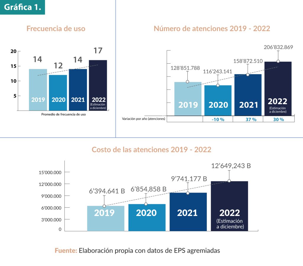 Los argumentos para advertir un riesgo en la insuficiencia de la UPC ...